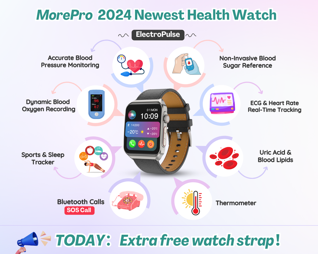 The Best Fitness Trackers and Watches for Everyone | MorePro